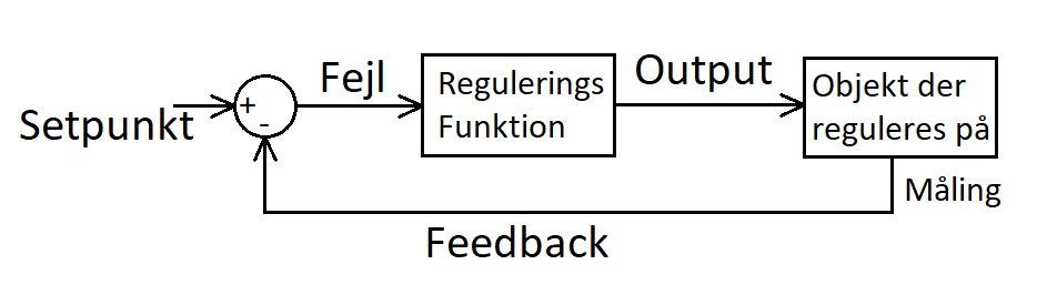 Regulerings teknik - HTX Arduino
