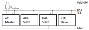 Prog Shield I2C Enheder - HTX Arduino